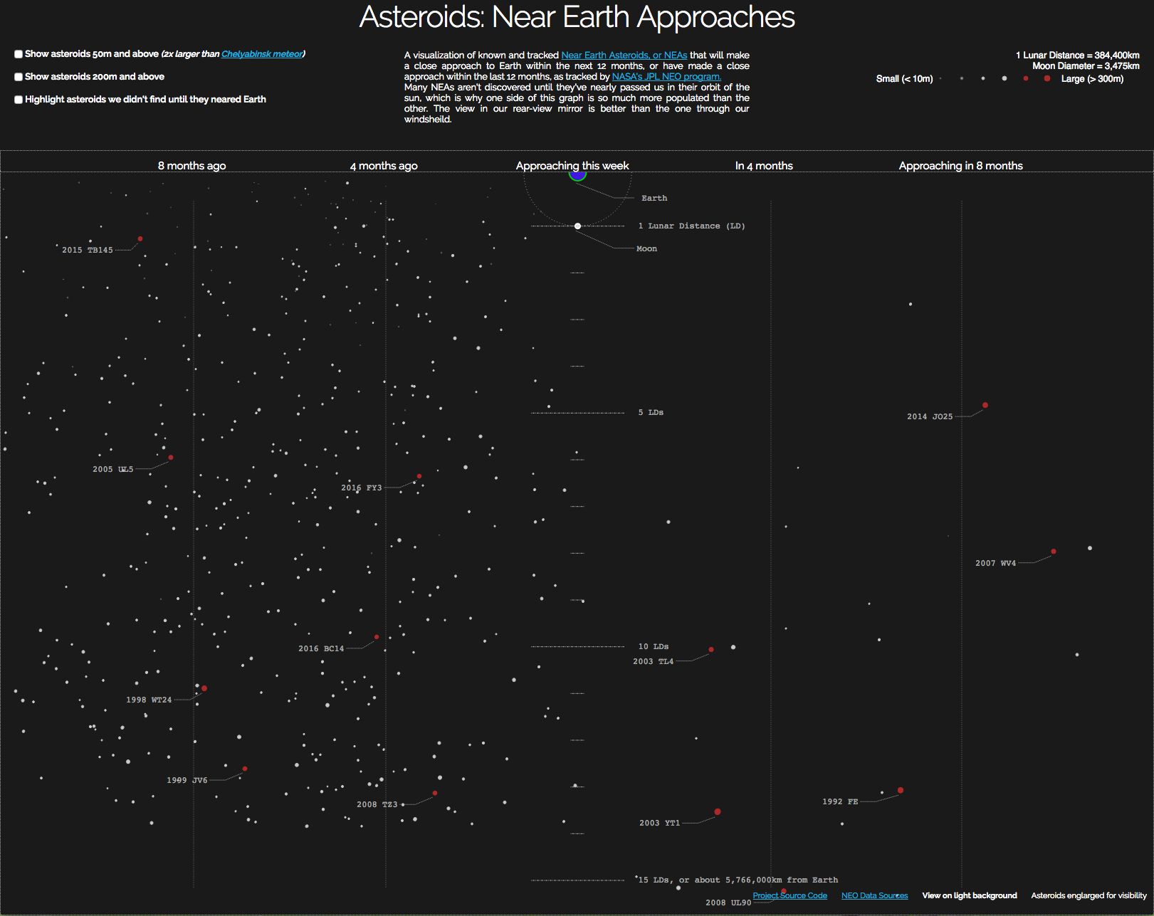 Future Asteroids Data | Kaggle
