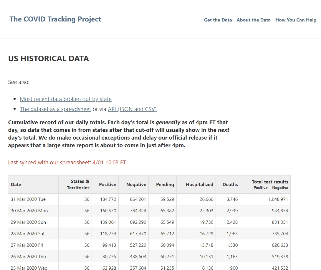 Coronavirus (COVID-19) Data Resource Hub | data.world
