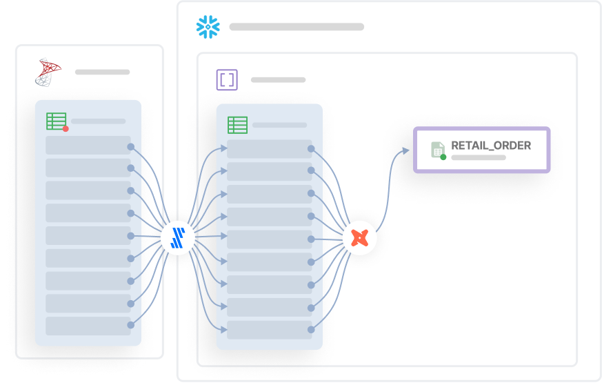 The Data Catalog Platform | data.world