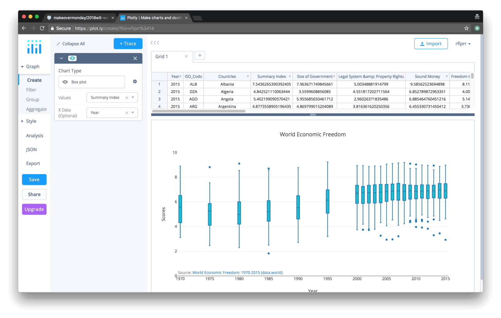Plotly: Insights For All | data.world