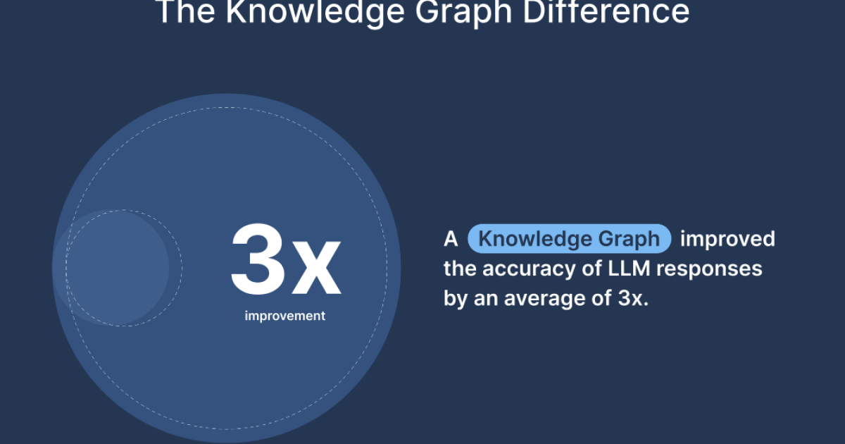 Gen AI Benchmark: Increasing LLM Accuracy With Knowledge Graphs | data ...