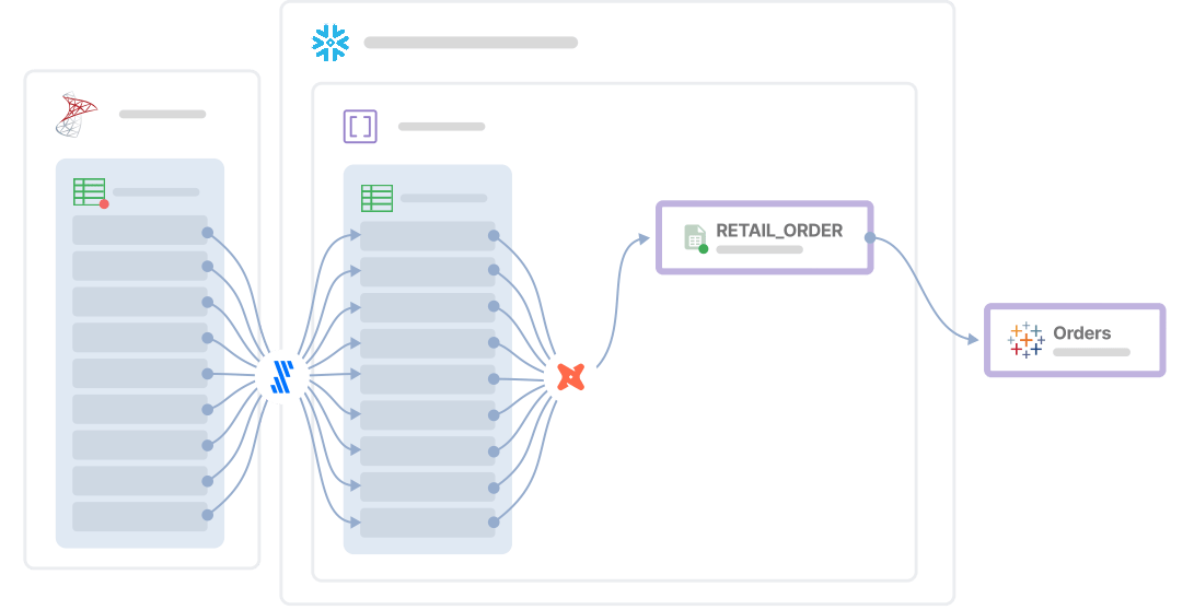 Increase Confident Data Use with DataOps | data.world Increase Confident Data Use with DataOps | data.world