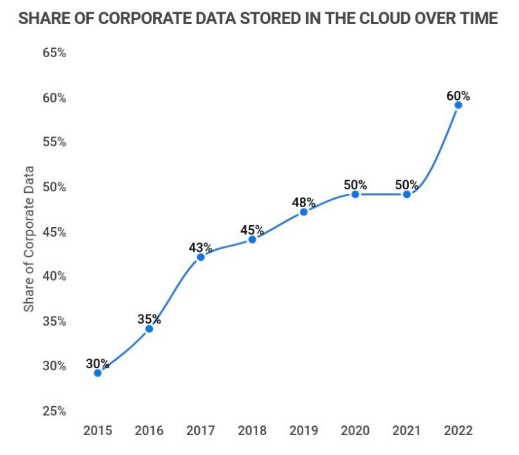 The “Fourth Surge” of the Data-Driven Economy and How it Will Transform ...